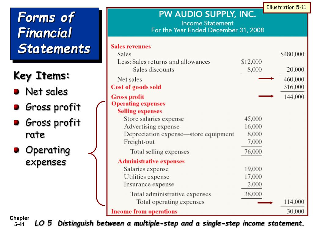 PPT - CHAPTER 5 PowerPoint Presentation, free download - ID:214499