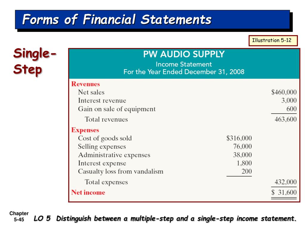 PPT - CHAPTER 5 PowerPoint Presentation, free download - ID:214499