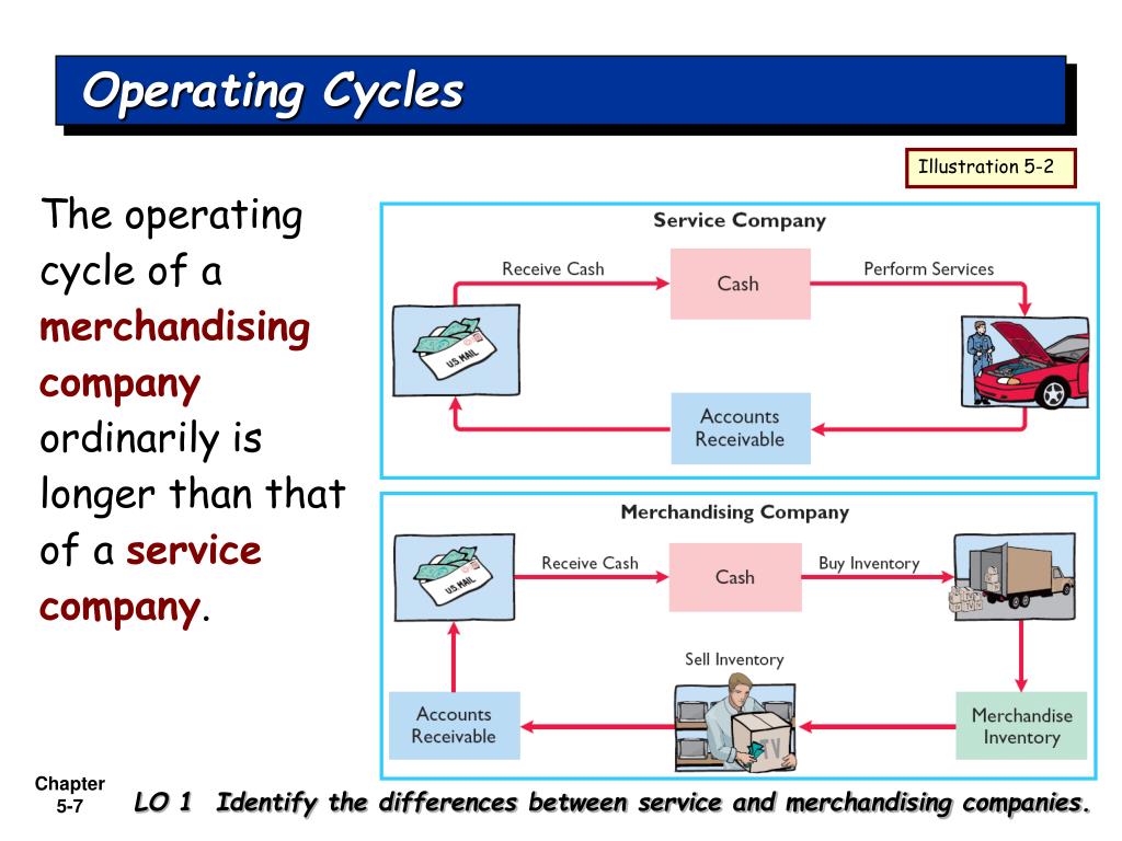 PPT - CHAPTER 5 PowerPoint Presentation, free download - ID:214499