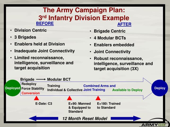 PPT - Deputy Director, G8 Force Development BG Hahn Reset of the Force ...