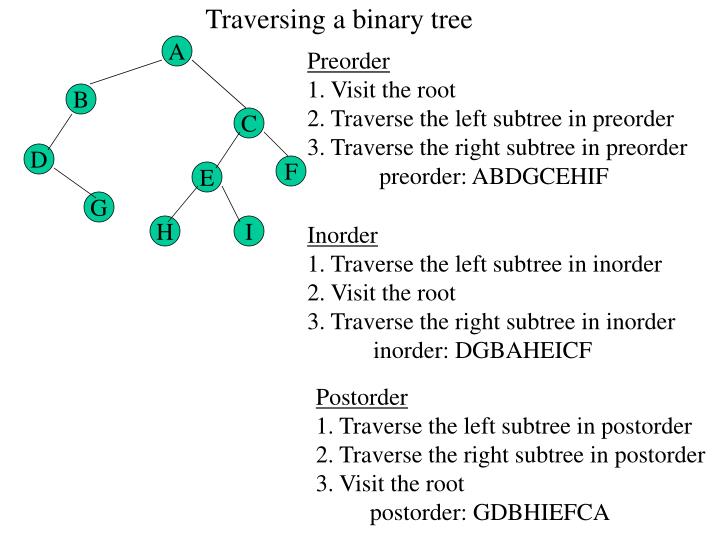 PPT - Binary Tree PowerPoint Presentation - ID:216704