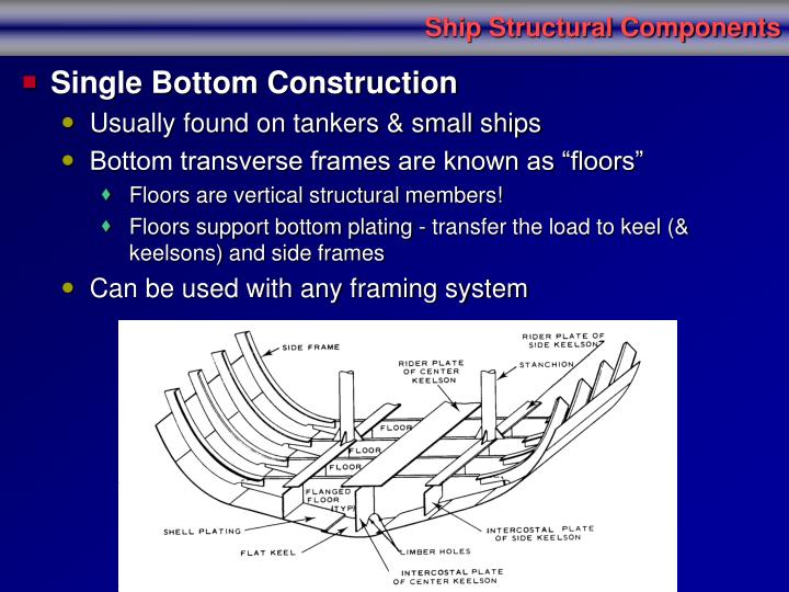 PPT - Ship Structural Components PowerPoint Presentation - ID:216743