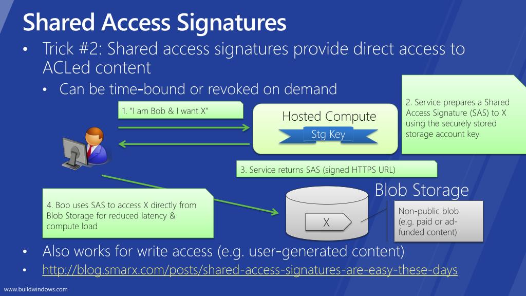 Ppt Building Scalable Web Apps With Windows Azure Powerpoint Presentation Id217874