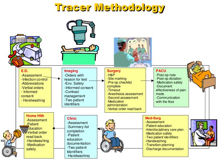 PPT - JCAHO A Constant State of Readiness PowerPoint Presentation - ID ...