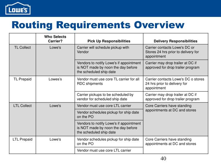 PPT - Lowe’s Canada Vendor Requirements PowerPoint Presentation - ID:218198