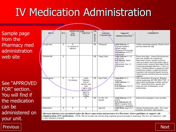PPT - Basic Intravenous Therapy PowerPoint Presentation - ID:219119