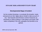 PPT - An insight into the application of Dynamic Risk Assessment ...