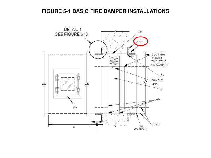 PPT - HVAC Fire Life Safety Systems PowerPoint Presentation - ID:219786