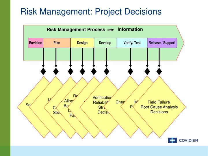PPT - A Systematic Approach to Managing Risk Using DFSS and DFMEA ...
