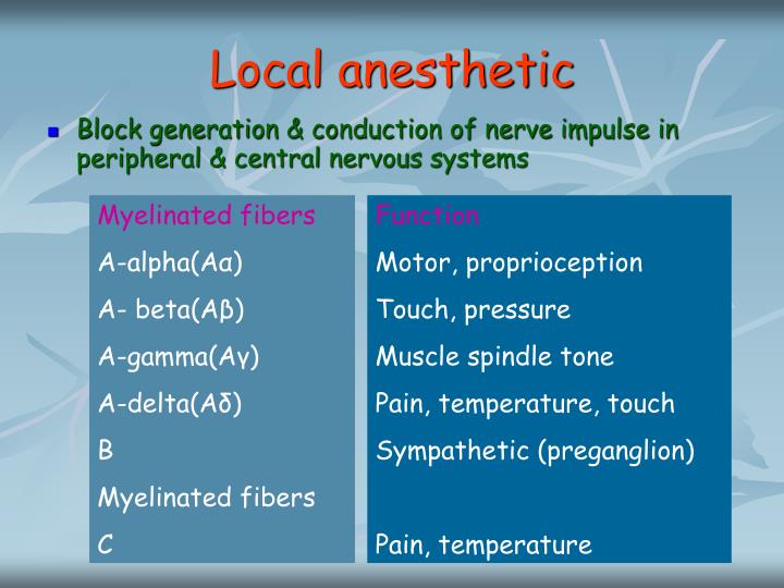 PPT - Post operative pain management PowerPoint Presentation - ID:219920