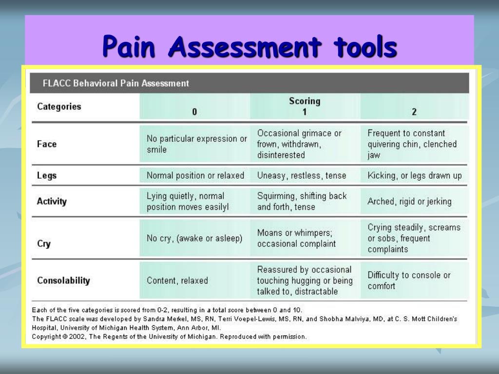 Cms Post Op Pain Management Guidelines At Christina Primm Blog Cms Post Op Pain Management Guidelines At Christina Primm Blog