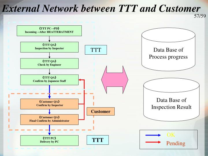 PPT - Basic of Heat Treatment PowerPoint Presentation - ID:220443