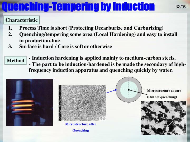 PPT - Basic of Heat Treatment PowerPoint Presentation - ID:220443
