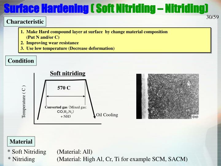 PPT - Basic of Heat Treatment PowerPoint Presentation - ID:220443