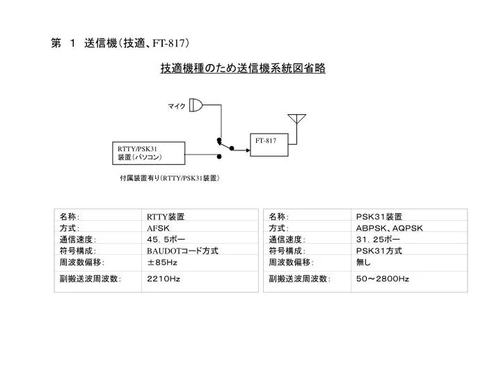PPT - 第 1 送信機（技適、 FT-817 ） PowerPoint Presentation - ID:221030