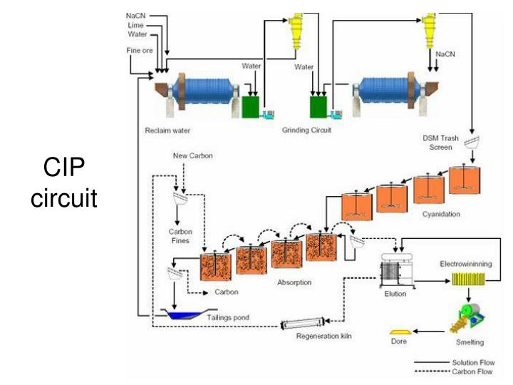 PPT - Cyanide Geochemistry PowerPoint Presentation - ID:221166