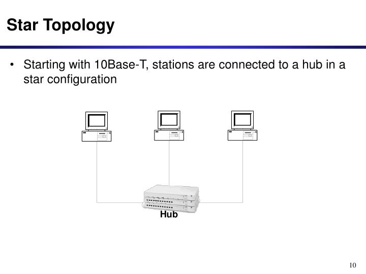 PPT - Data Link Protocols PowerPoint Presentation - ID:221170