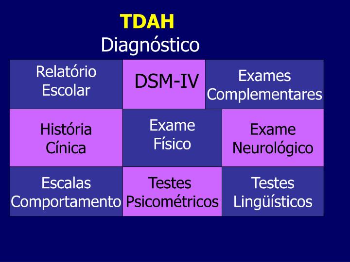 PPT - TDAH PowerPoint Presentation - ID:221977
