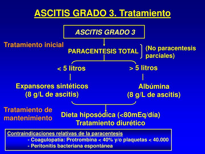 PPT - DOCUMENTO DE CONSENSO DE LA AEEH ASCITIS PowerPoint Presentation ...