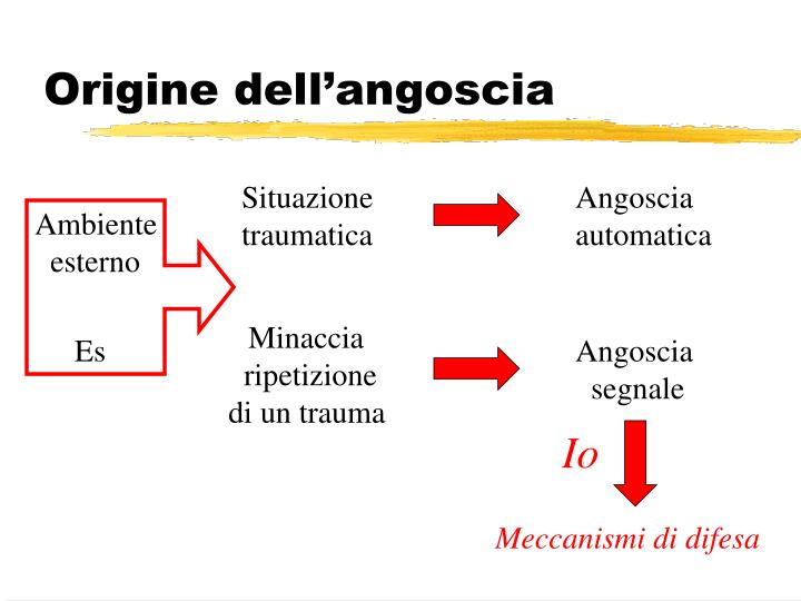 PPT - Corso di Psicologia Dinamica PowerPoint Presentation - ID:222386