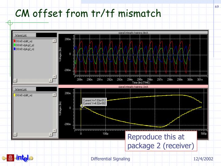 PPT - Differential Signaling PowerPoint Presentation - ID:222561