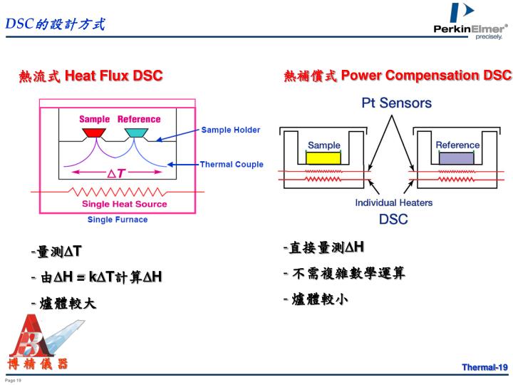 PPT - 熱分析技術 簡介 (DSC, TGA & DMA) PowerPoint Presentation - ID:222587