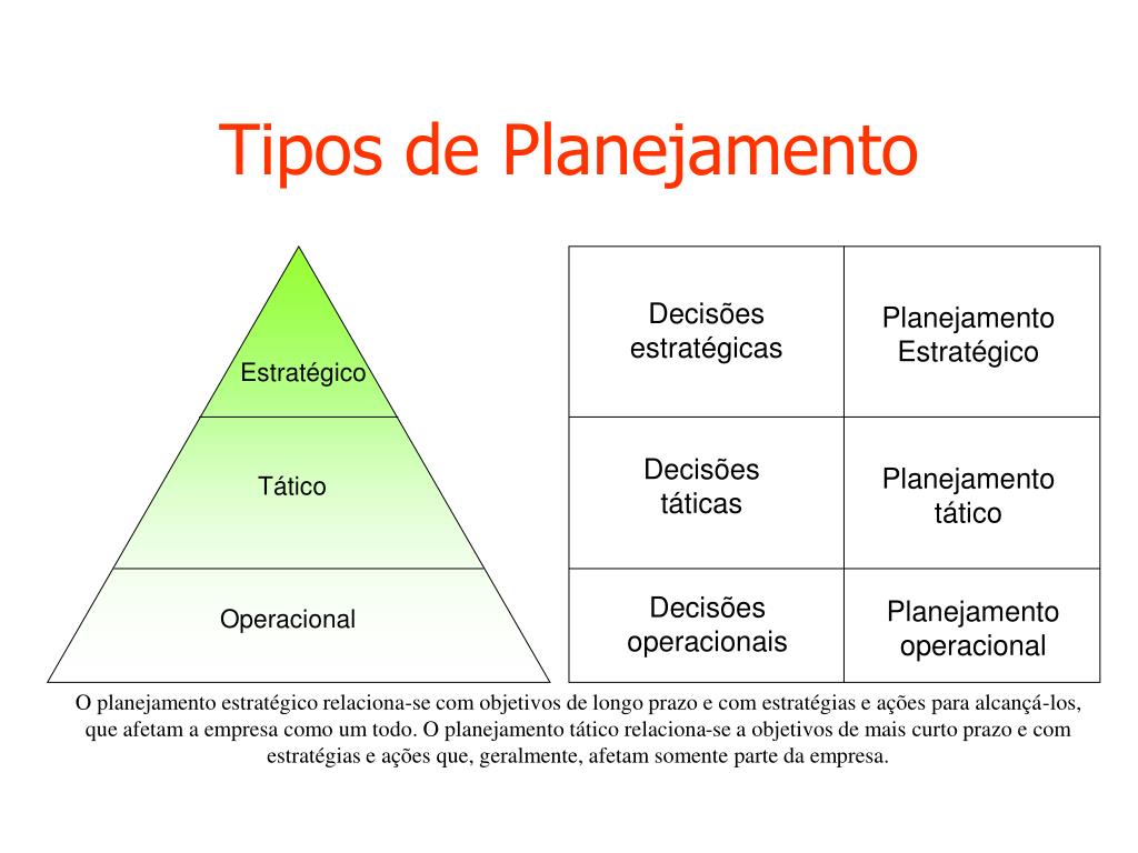 O Que é Planejamento Organizacional Edulearn
