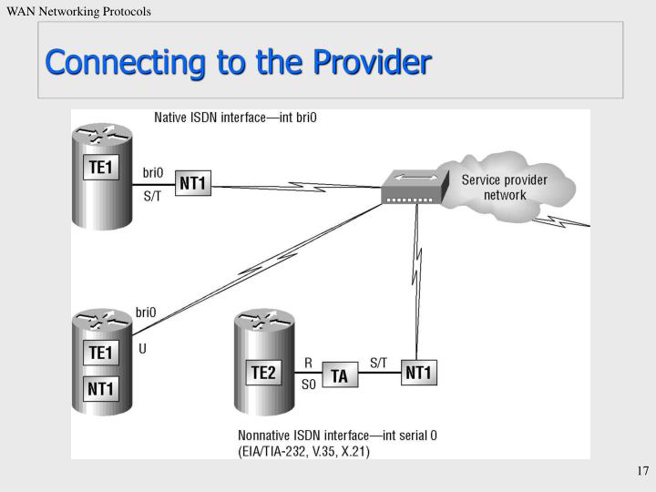 PPT - WAN Connection Types PowerPoint Presentation - ID:223903
