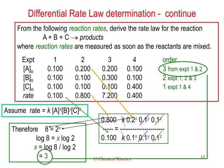 PPT - 15 Chemical Kinetics PowerPoint Presentation - ID:224407