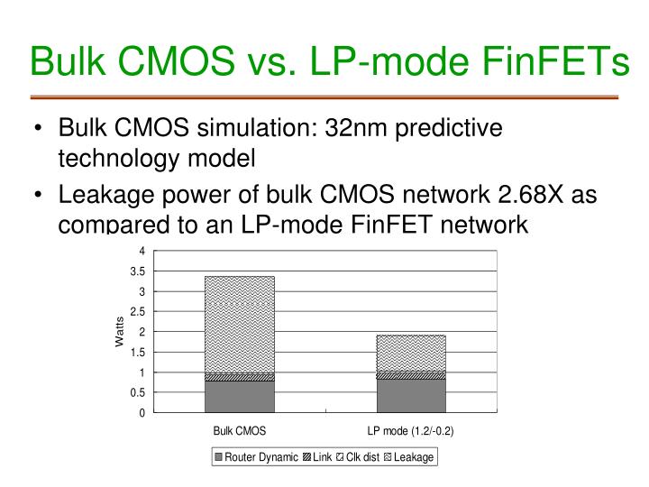 PPT - FinFETs: From Circuit to Architecture PowerPoint Presentation ...