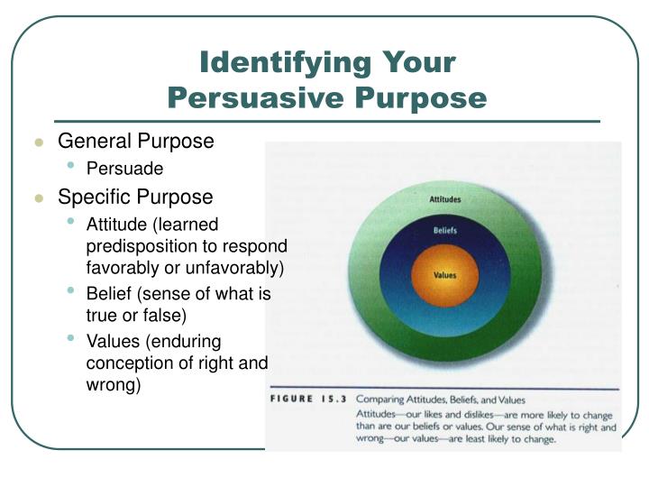 PPT - Speaking To Persuade & Appendix B – Sample Speech PowerPoint ...