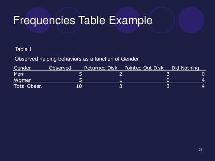 PPT - Observational Research PowerPoint Presentation - ID:225700