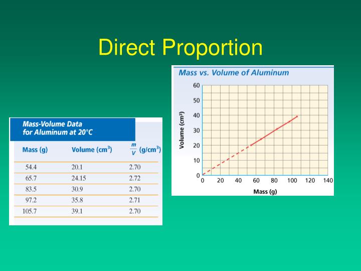 PPT - Measurements and Calculations PowerPoint Presentation - ID:225767