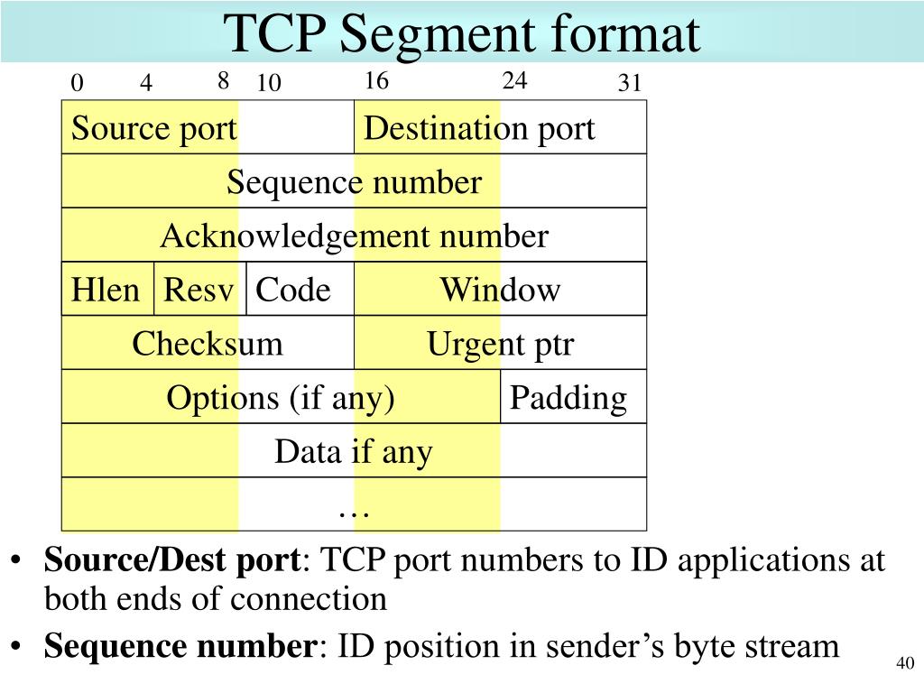 What Is The Purpose Of The Window Field In A Tcp Segment At Wayne Loeffler Blog