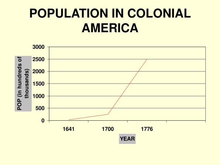 PPT - THE MIDDLE COLONIES PowerPoint Presentation - ID:226554