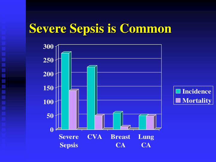PPT - The Pathophysiology of Sepsis / SIRS and MOF PowerPoint ...
