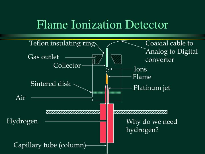 PPT - Gas Chromatography PowerPoint Presentation - ID:226676