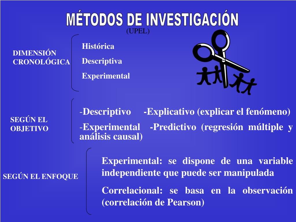 Ppt Metodologia De La Investigacion Clinica Powerpoint Presentation Images