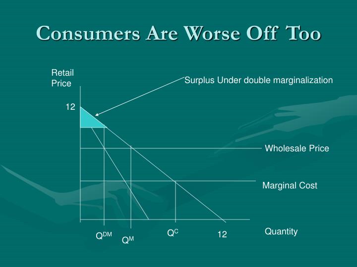 PPT - Double Marginalization PowerPoint Presentation - ID:227612