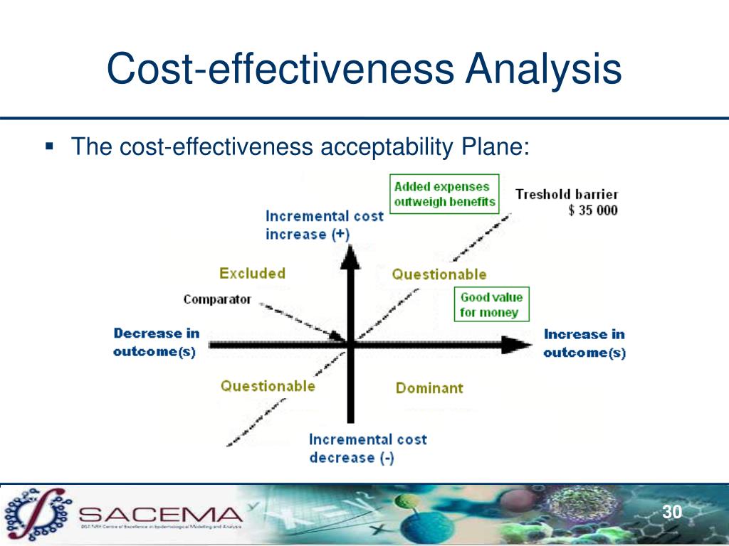 What Is A Cost Effective Analysis At Rosa Pierce Blog