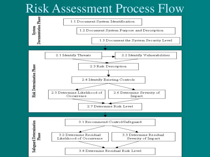 PPT - System Security Plan (SSP) Training PowerPoint Presentation - ID ...