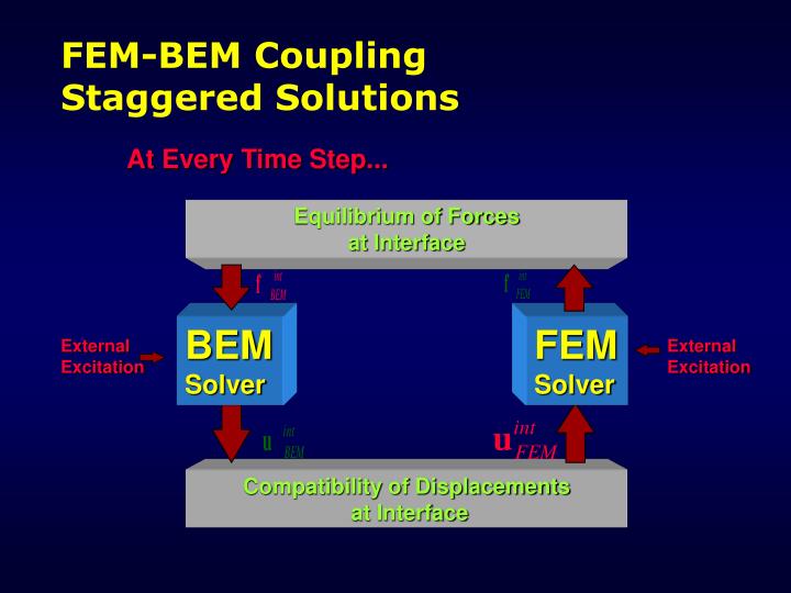 PPT - Soil-Structure Interaction PowerPoint Presentation - ID:227909