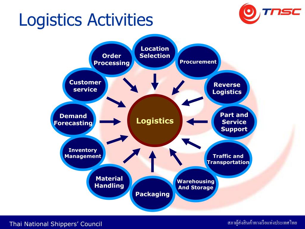 PPT Logistics And Food Supply Chain PowerPoint Presentation Free PPT Logistics And Food Supply Chain PowerPoint Presentation Free