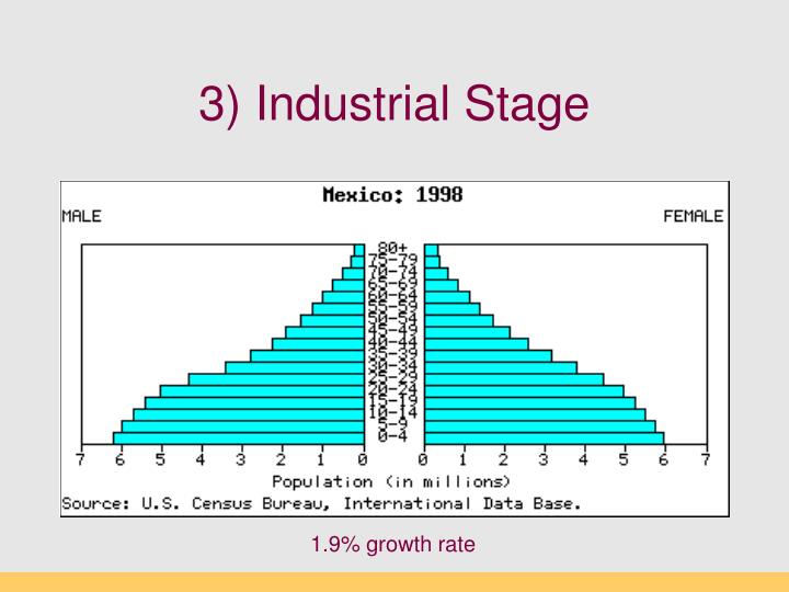 PPT - World Population: Growth & Trends PowerPoint Presentation - ID:228323