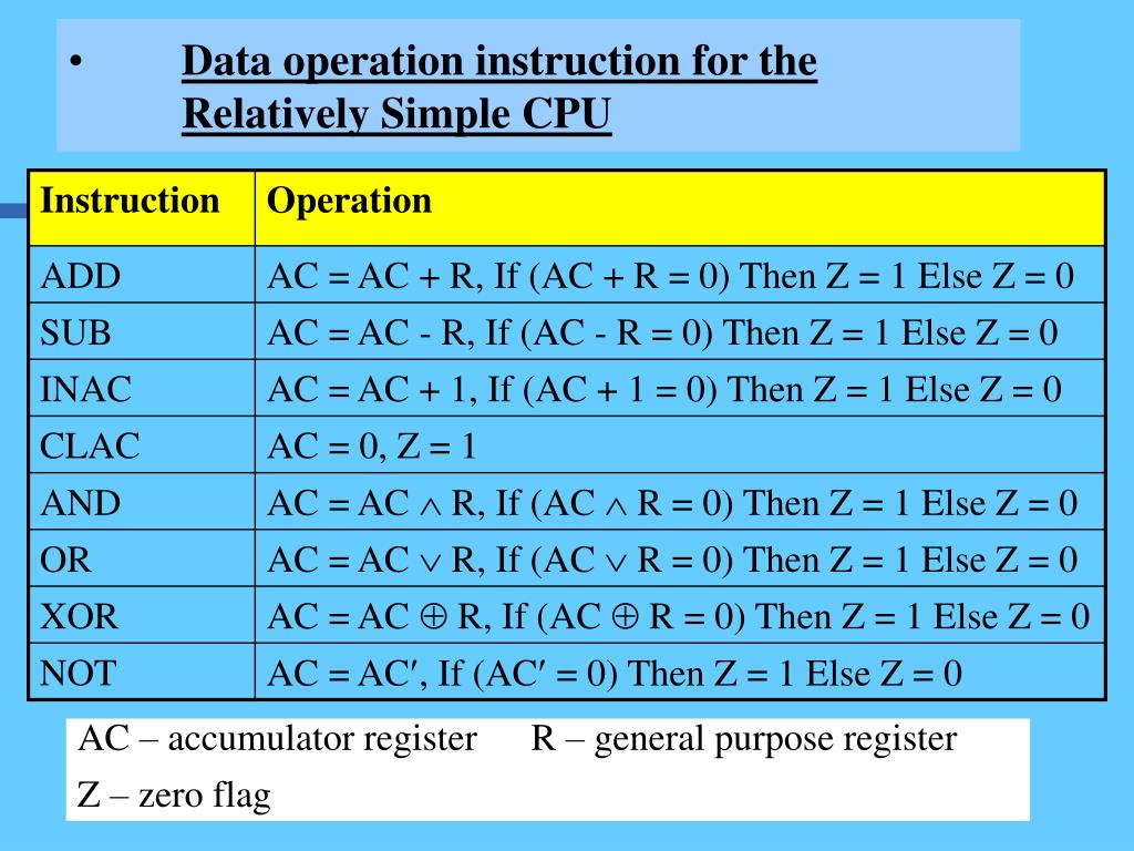 PPT - Relatively Simple CPU and 8085 microprocessor Instruction Set ... PPT - Relatively Simple CPU and 8085 microprocessor Instruction Set ...