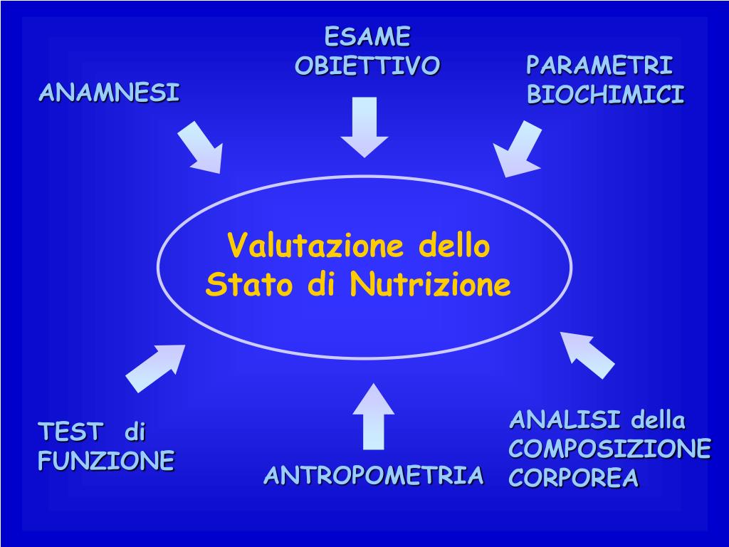 PPT - Parametri clinici della valutazione nutrizionale PowerPoint ...