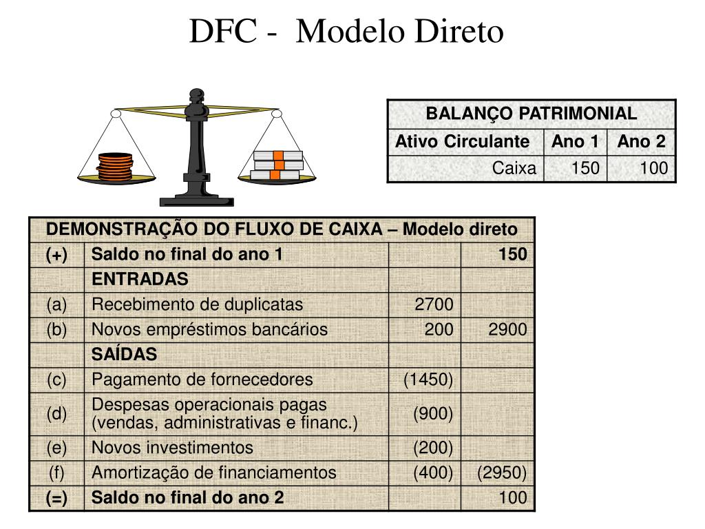 PPT - Demonstração do Fluxo de Caixa PowerPoint Presentation, free ...