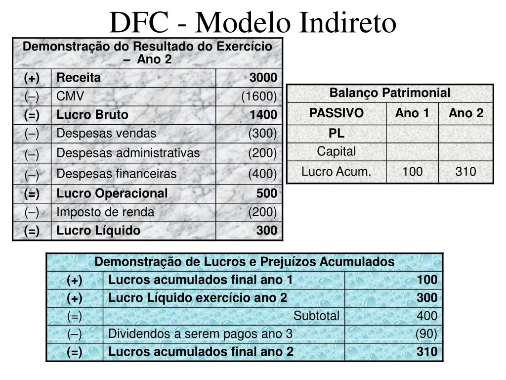 PPT - Demonstração do Fluxo de Caixa PowerPoint Presentation, free ...