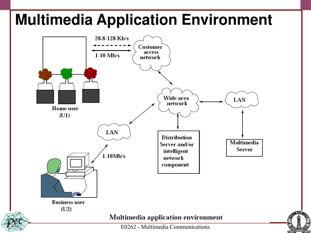 PPT - Multimedia Communications PowerPoint Presentation, free download ...