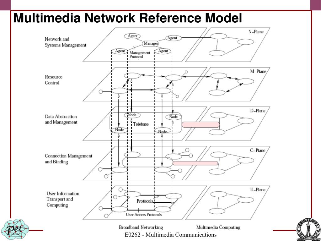 PPT - Multimedia Communications PowerPoint Presentation, free download ...
